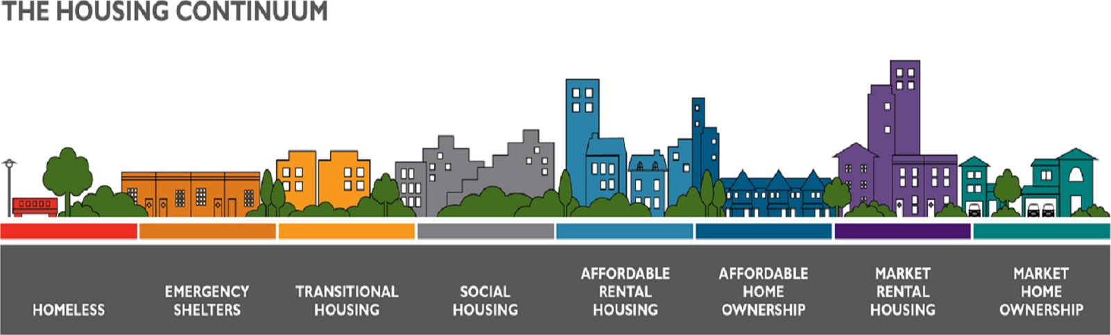 Draft Affordable Housing Community Improvement Plan (AHCIP) - To Council February 10, 2025 ...